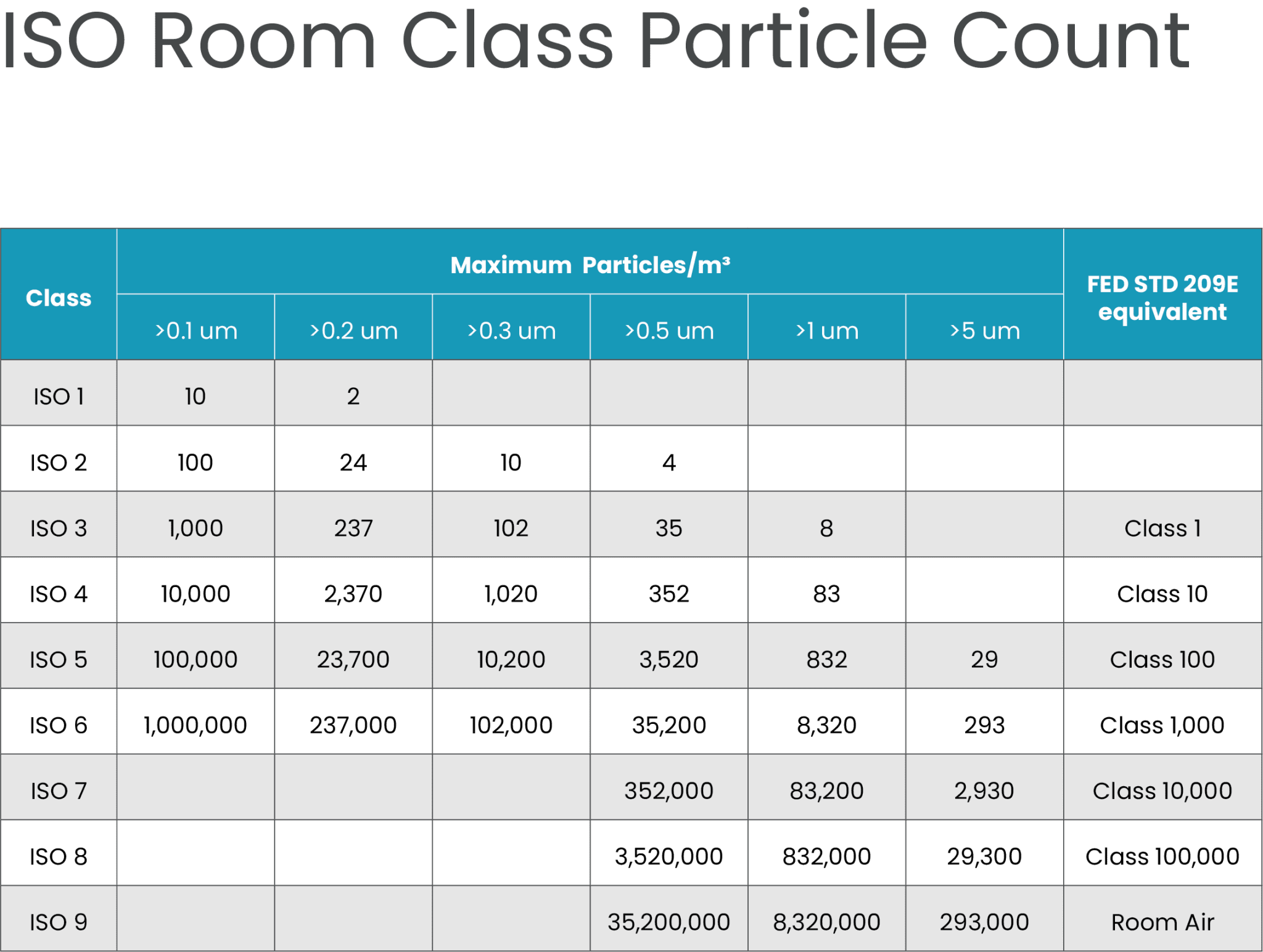 Flooring For Cleanrooms | Dycem
