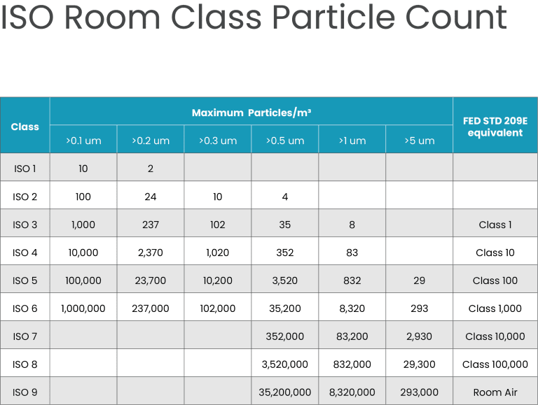 Flooring For Cleanrooms | Dycem