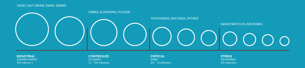 Contamination | Dycem